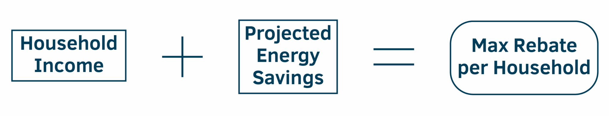 Home Efficiency Rebates - West Virginia Office of Energy