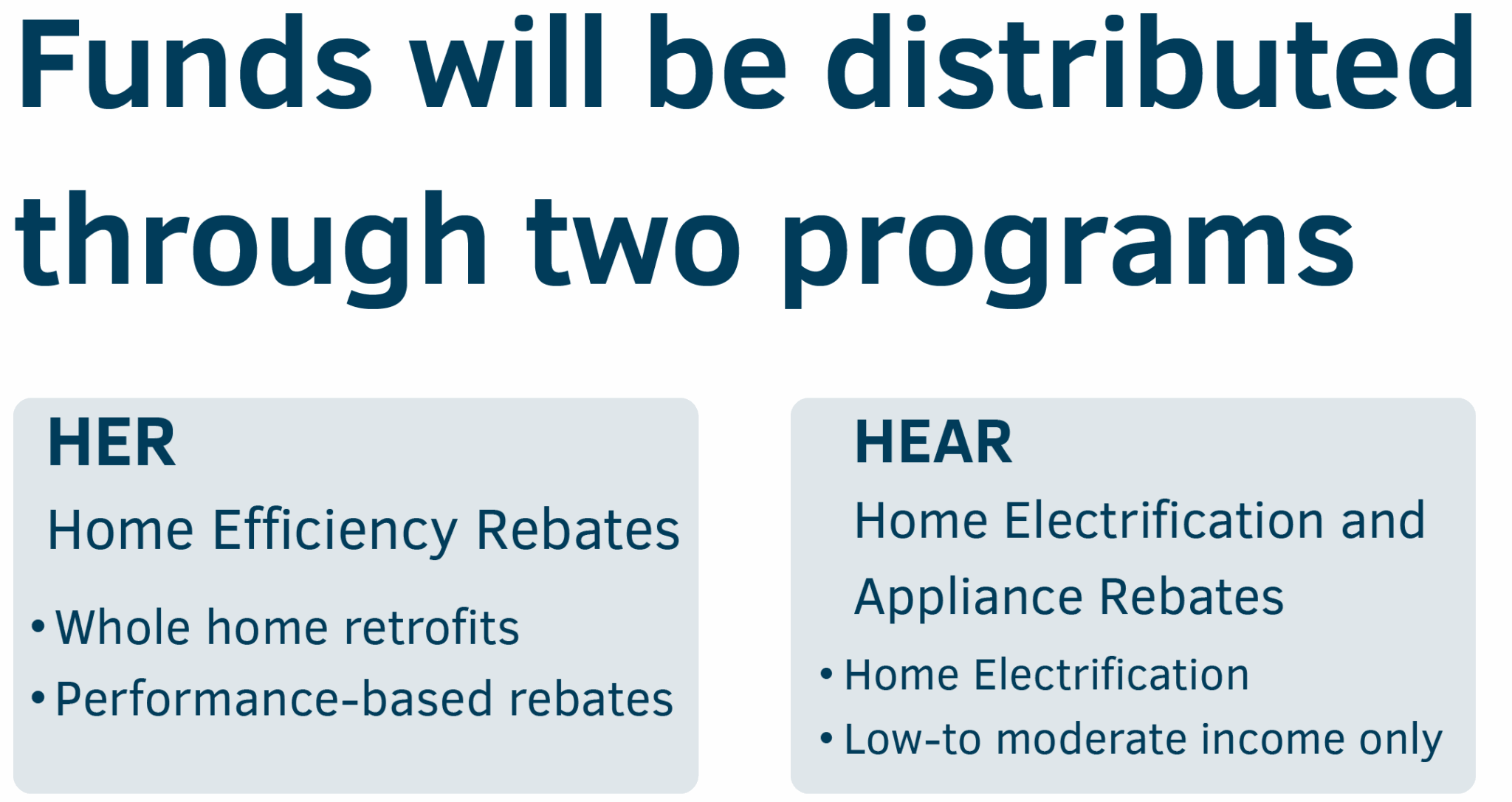Home Energy Rebate Programs - West Virginia Office of Energy