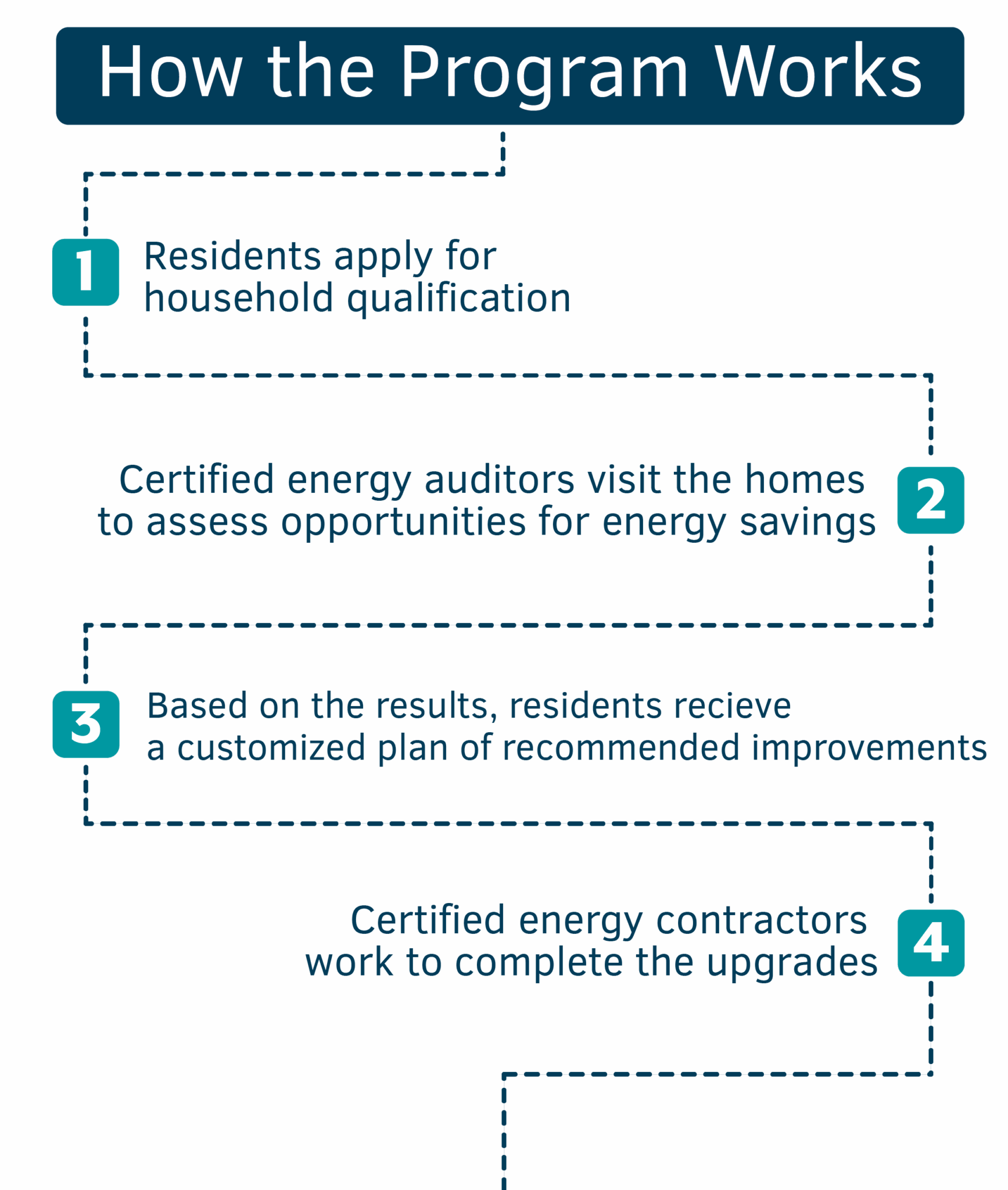 Home Efficiency Rebates - West Virginia Office of Energy
