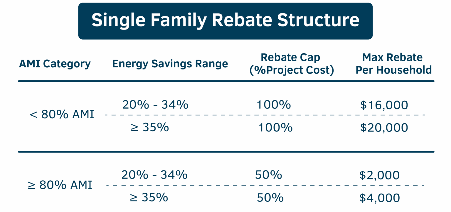 Home Efficiency Rebates - West Virginia Office of Energy